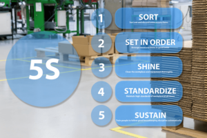 5S Methode aus Japan: Papierkram effektiv organisieren